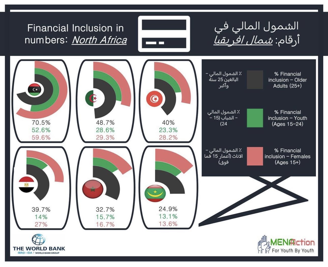 Tweets by mena_action